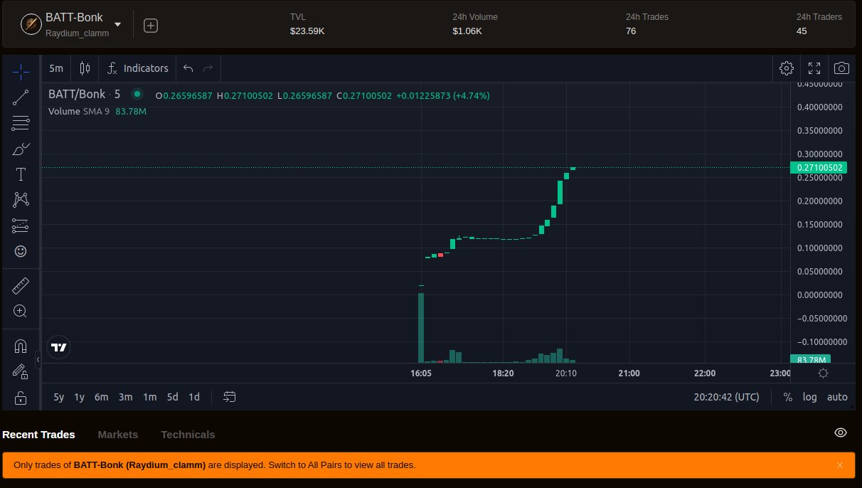 Batt! on Twitter: "check out the $batt / $bonk chart on @birdeye_so https://t.co/wSAmoFtSAu we ...