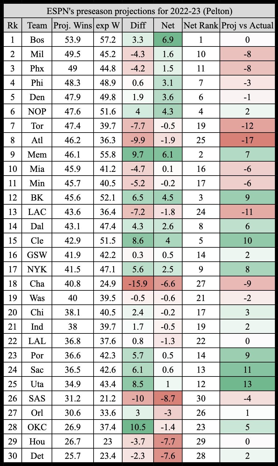 Bowser2Bowser on Twitter: "Since we're almost halfway through the year, I thought I'd compare ...