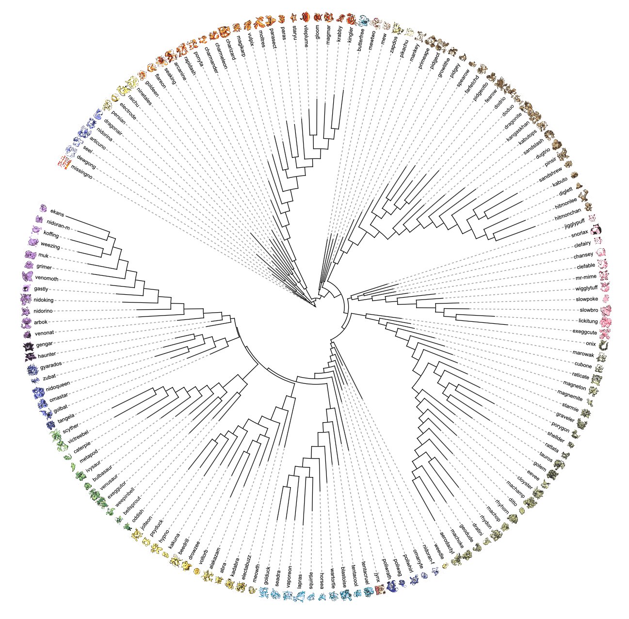 Pokemon Sprites 5th Generation Pattern - vrogue.co
