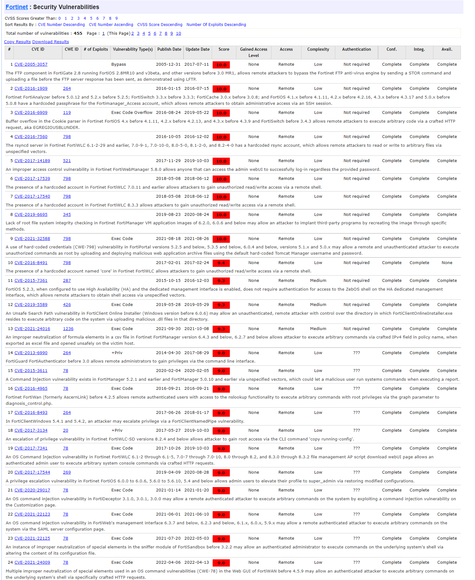 Mrr3b00t On Twitter Vxunderground Fortinet Inserts More Jif