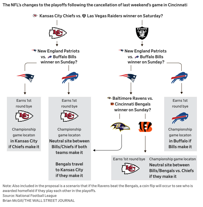 Nfl Playoffs Png