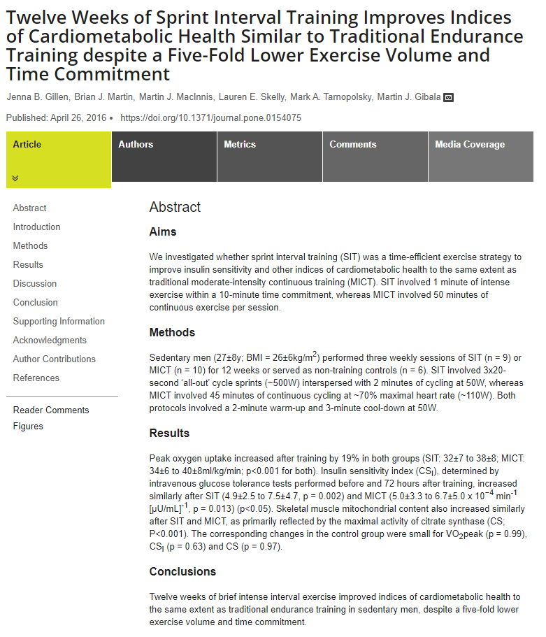 One-minute high-intensity exercise (3 x 20 sec), 3x a week for 12 weeks ...