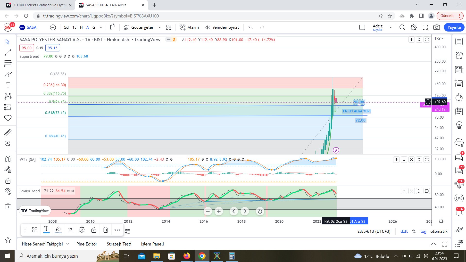 HALİT SARI on Twitter: "#sasa Gelmez deme gelir...😉 https://t.co/8iJJhbGUvY" / Twitter