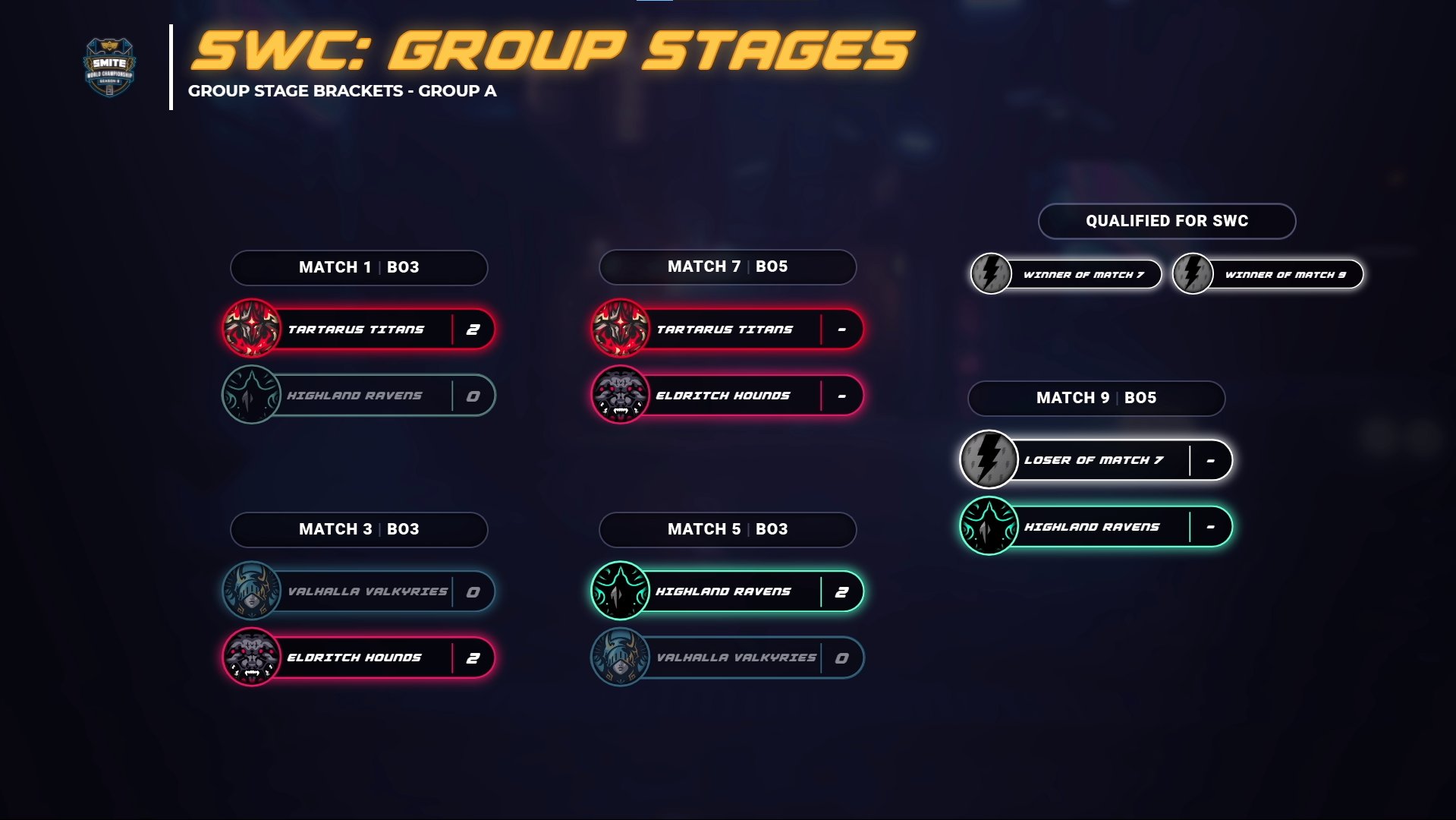 SMITE Pro League (Season X Coming SOON™) on Twitter: SMITE Pro League (Season X Coming SOON™) on Twitter: