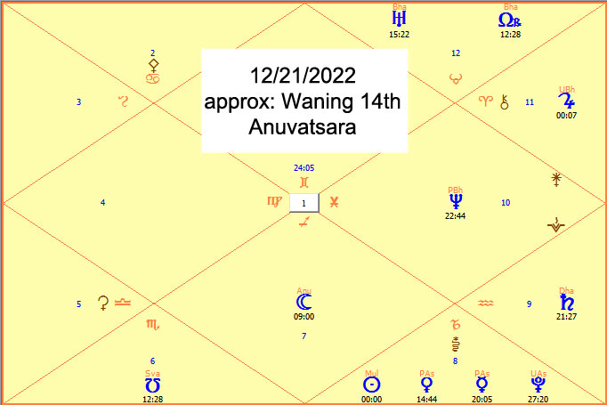 INTERMEDIATE TO ADVANCED TOPIC: The 4 Types of Astrological New Years 1 ...