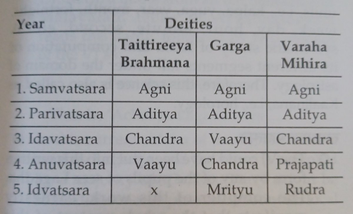 INTERMEDIATE TO ADVANCED TOPIC: The 4 Types of Astrological New Years 1 ...