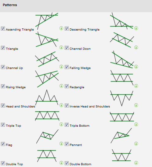 Wedge Chart Pattern Cheat Sheet | Sexiz Pix Wedge Chart Pattern Cheat Sheet | Sexiz Pix