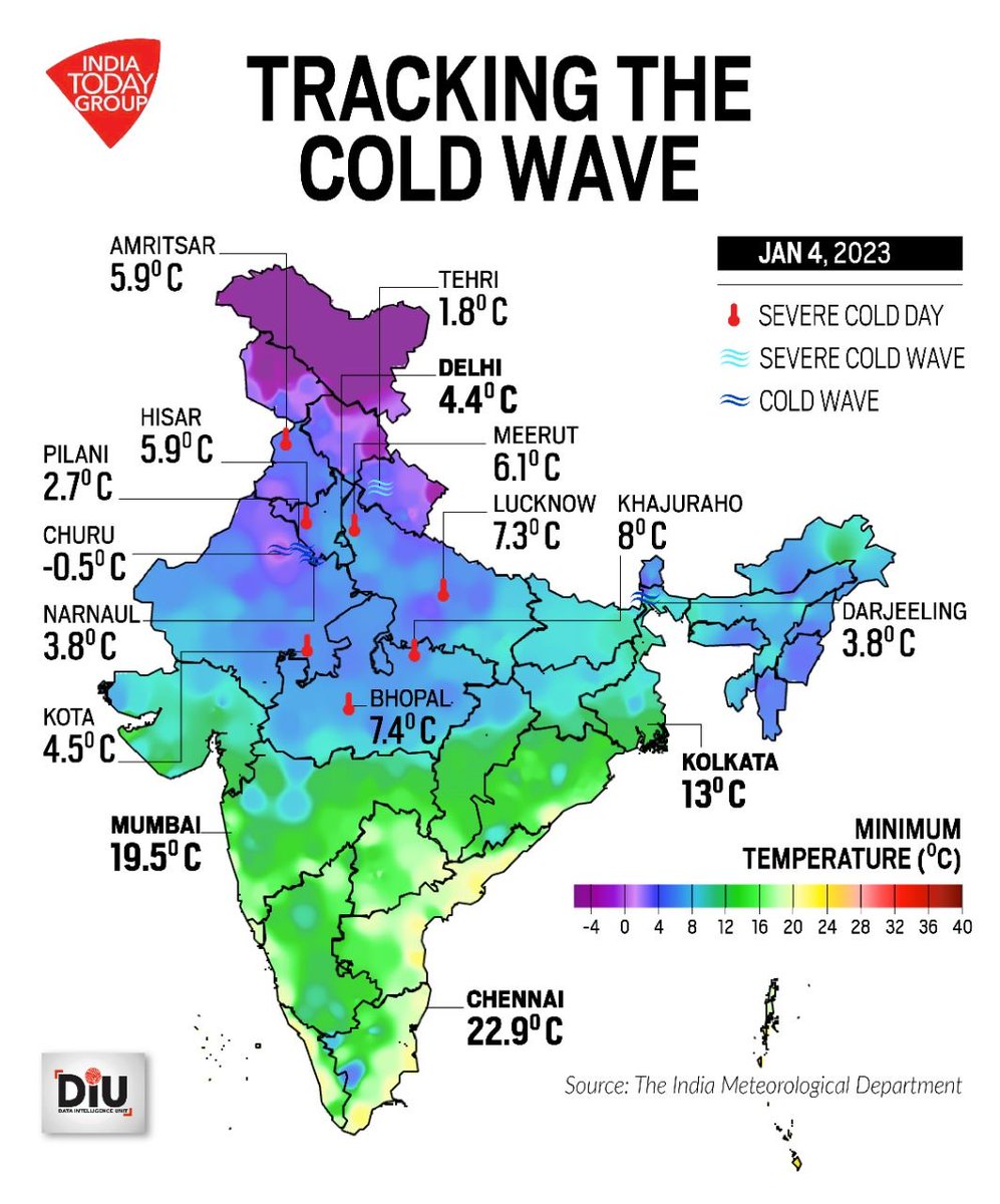 snehanshu shekhar on Twitter: "North India is reeling under severe cold wave with minimum ...