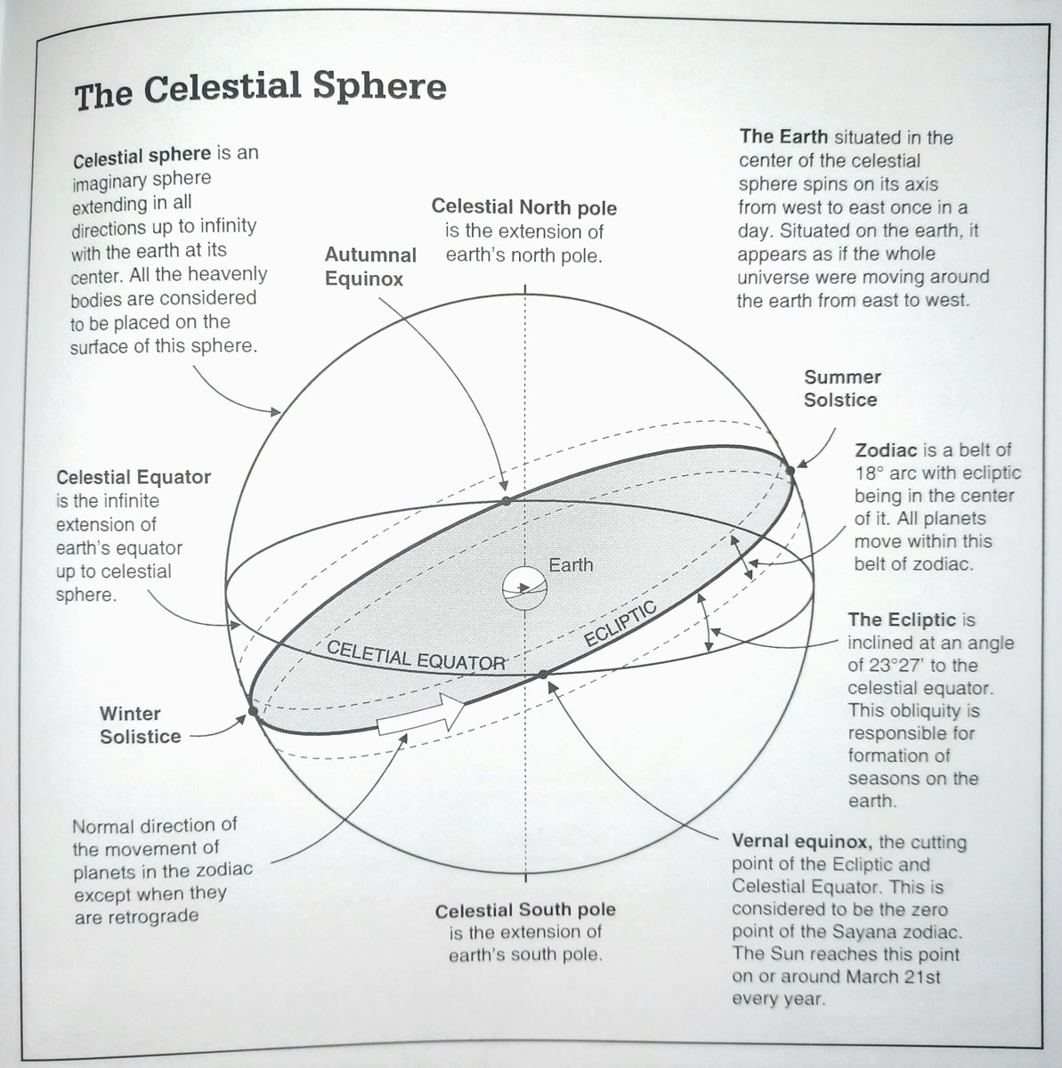 INTERMEDIATE TO ADVANCED TOPIC: The 4 Types of Astrological New Years 1 ...