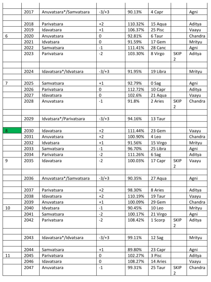INTERMEDIATE TO ADVANCED TOPIC: The 4 Types of Astrological New Years 1 ...