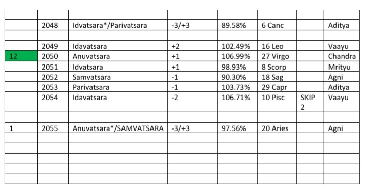 INTERMEDIATE TO ADVANCED TOPIC: The 4 Types of Astrological New Years 1 ...