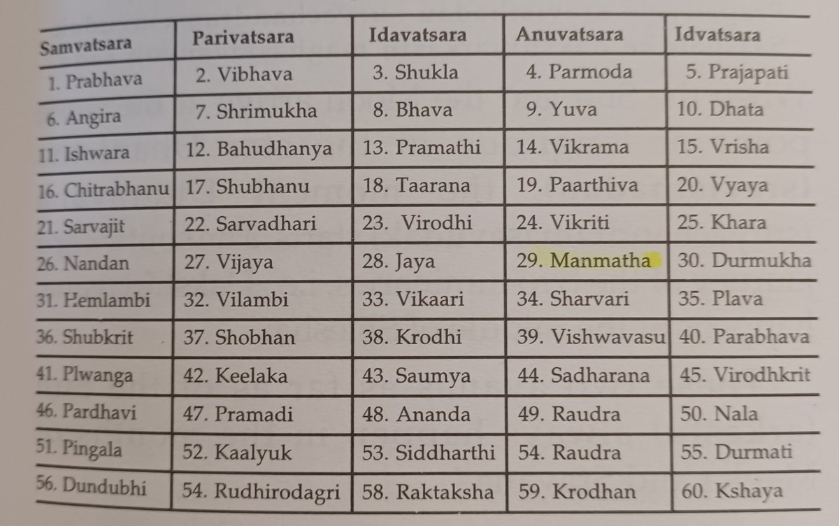 INTERMEDIATE TO ADVANCED TOPIC: The 4 Types of Astrological New Years 1 ...
