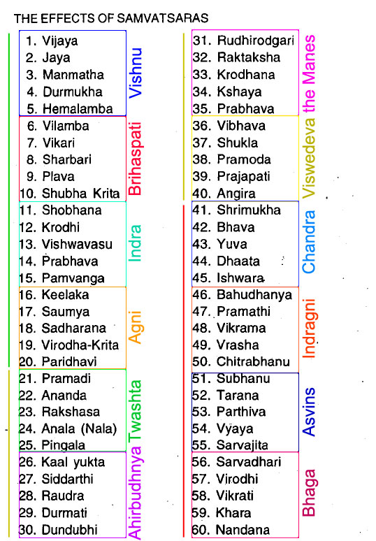 INTERMEDIATE TO ADVANCED TOPIC: The 4 Types of Astrological New Years 1 ...
