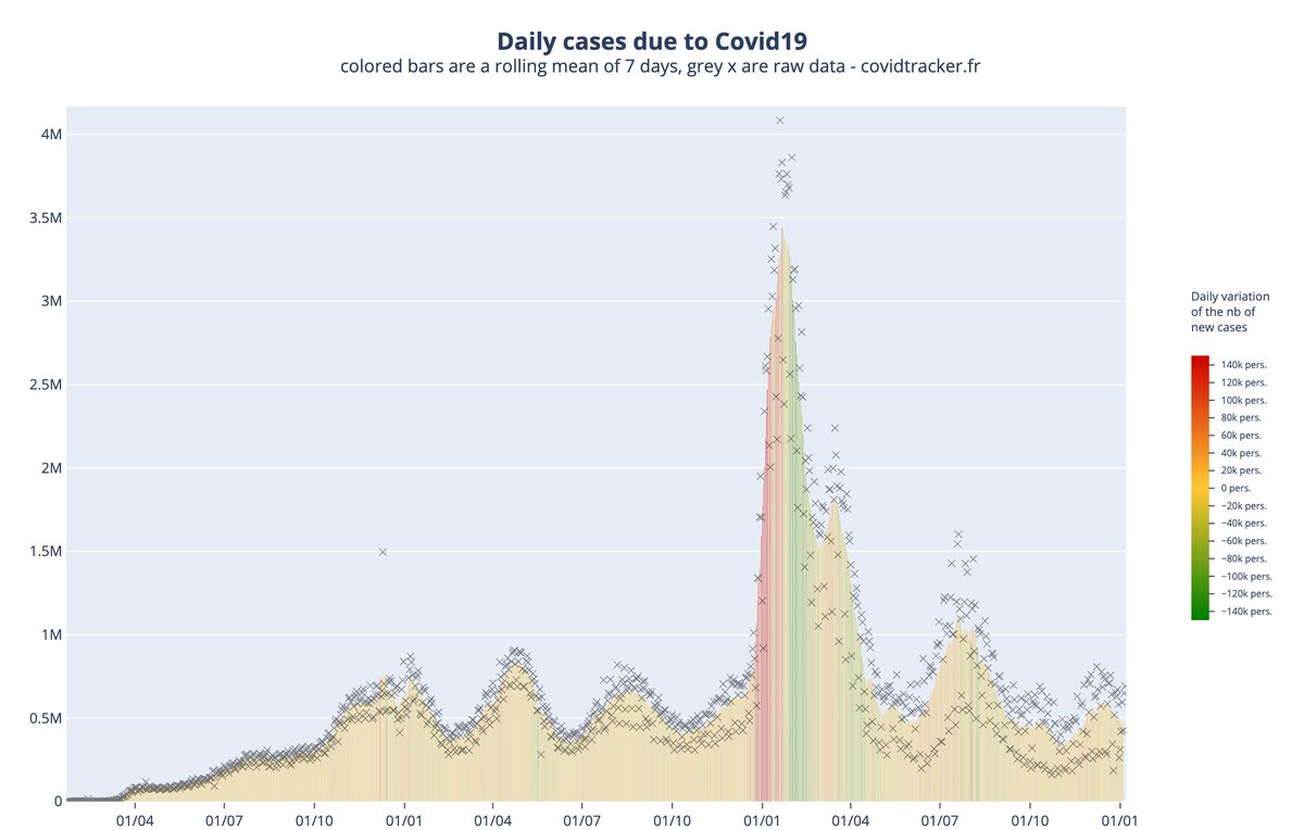 🤖 CovidTracker Bot on Twitter: "Données du #Covid19 dans le monde au 06 janvier : + 691 938 ...