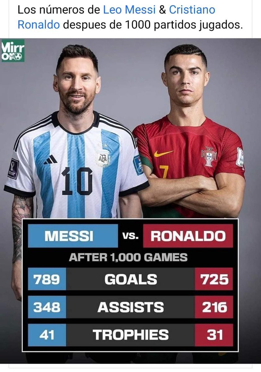 Josélugoat Messi On Twitter 64 Goles Messi Ha Metido Mas Con 142