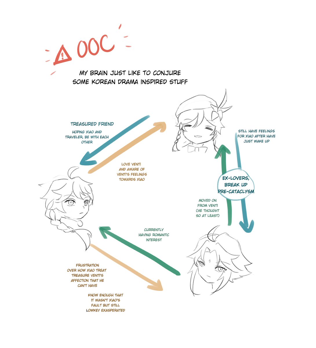 「Time devours all ---- [#zhongven Venti=Istaroth!AU - HPBD」Ceri | moved to @/oclenboの漫画