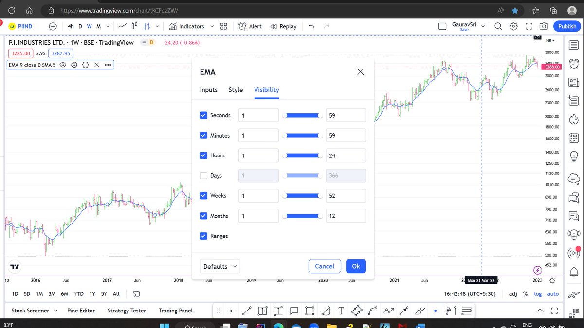 - Trading View is a charting platform loved by many traders and ...