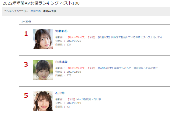 ランキング情報/ 年間av女優ランキング 5位 2022年 石川澪 Ishikawamio 最新作 限界突破 ポルチオ開発おま こ