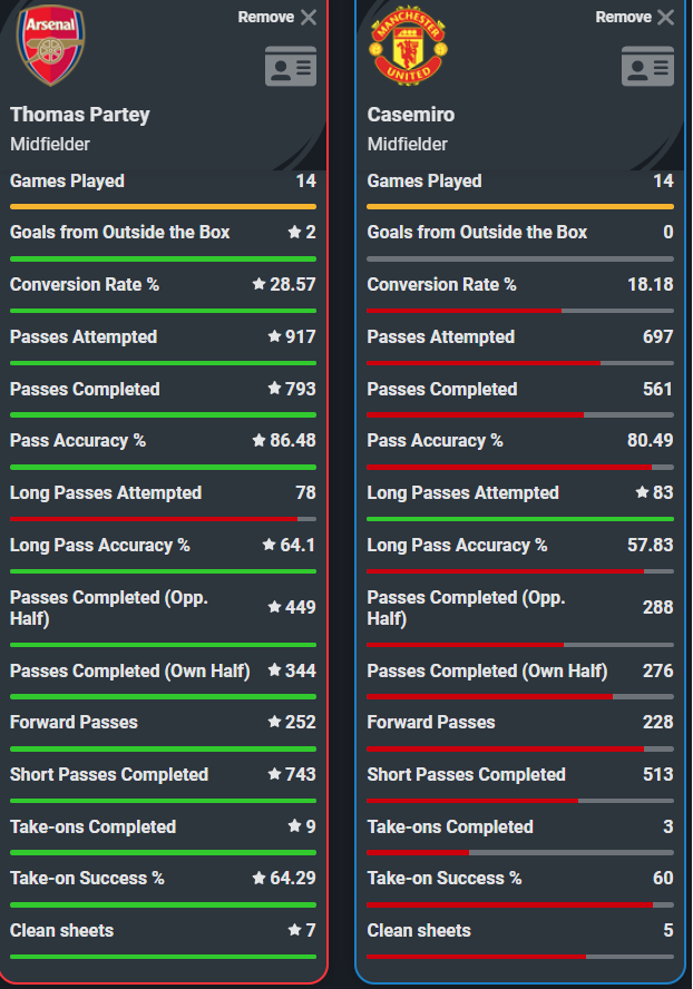 Pras on Twitter: "@UTDwhales arsenal play more attacking football son, he doesn't sit back and ...