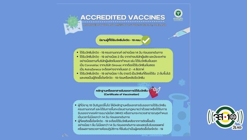 JS100 on Twitter: "สำนักงานการบินพลเรือน ประกาศข้อกำหนดเดินทางเข้าปท.และวัคซีนที่ไทยยอมรับ https ...