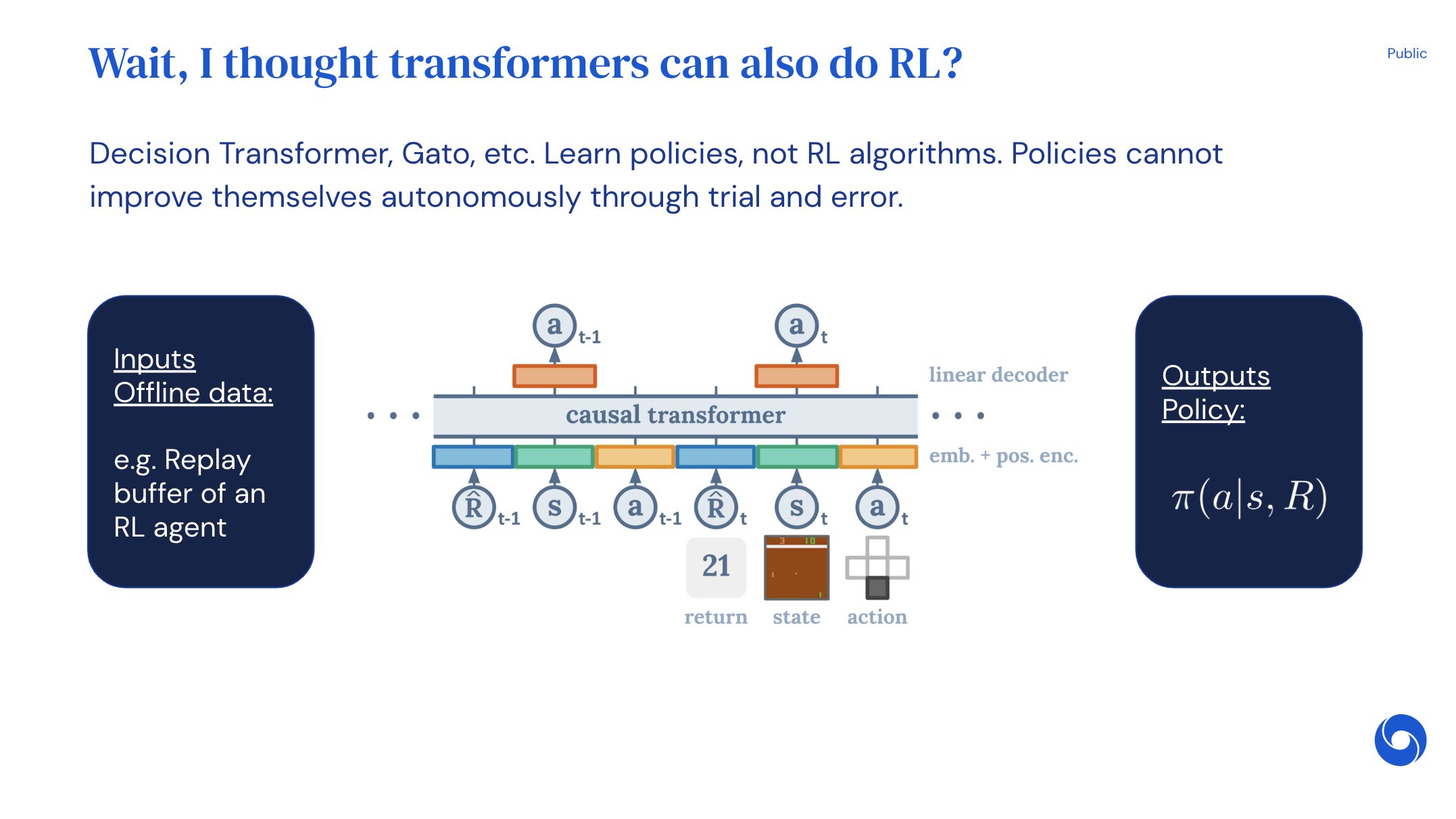 AI Pub on Twitter: "// Algorithm Distillation, Explained // Using Algorithm Distillation (AD ...