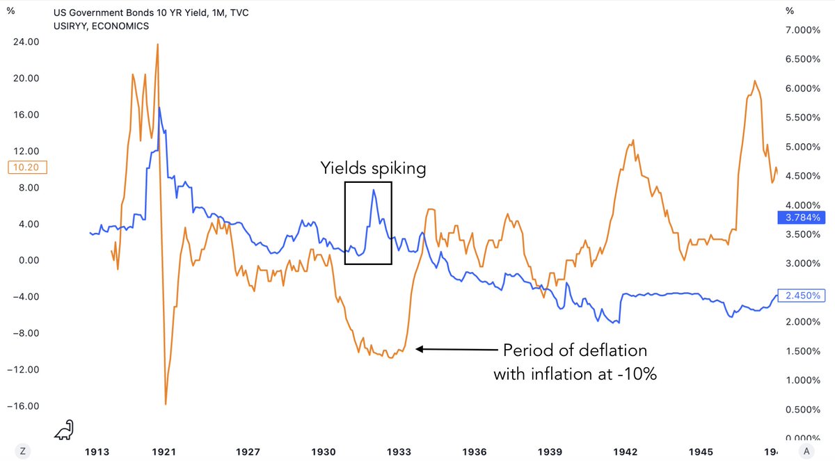 The bond market is one of the biggest variables of the market And it ...