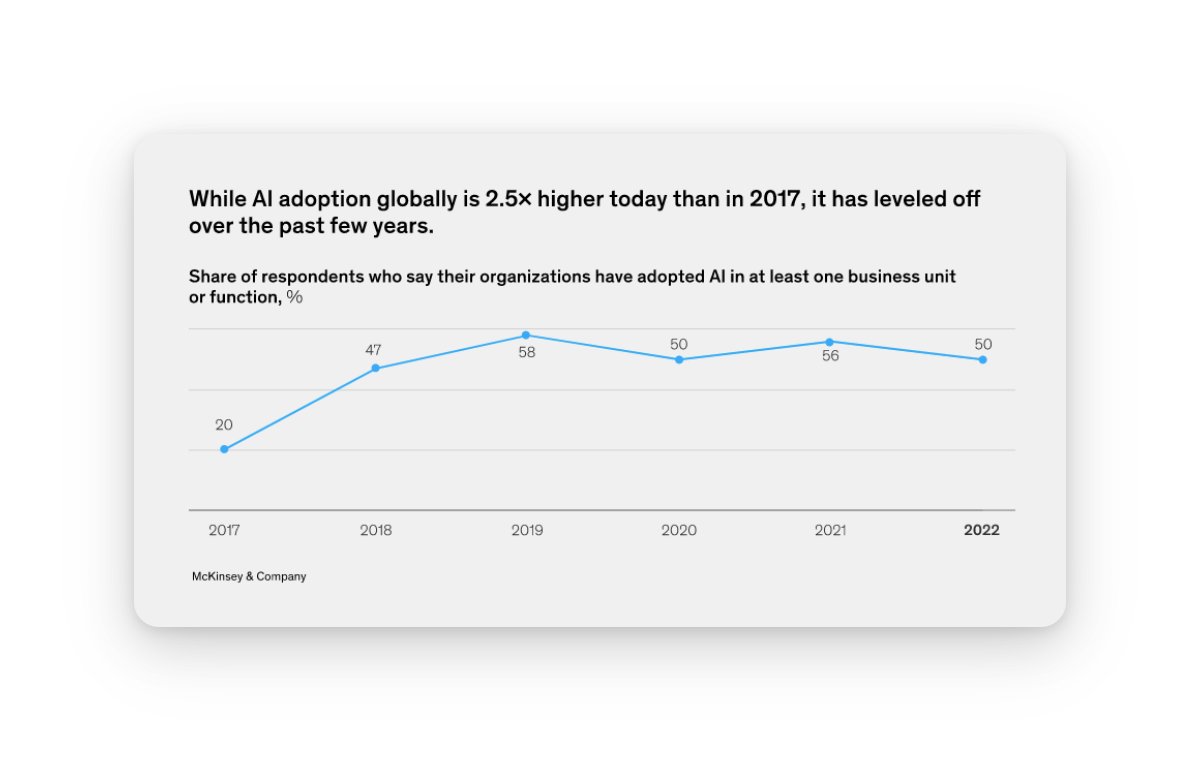McKinsey released their state of AI report. Here are the 10 key ...