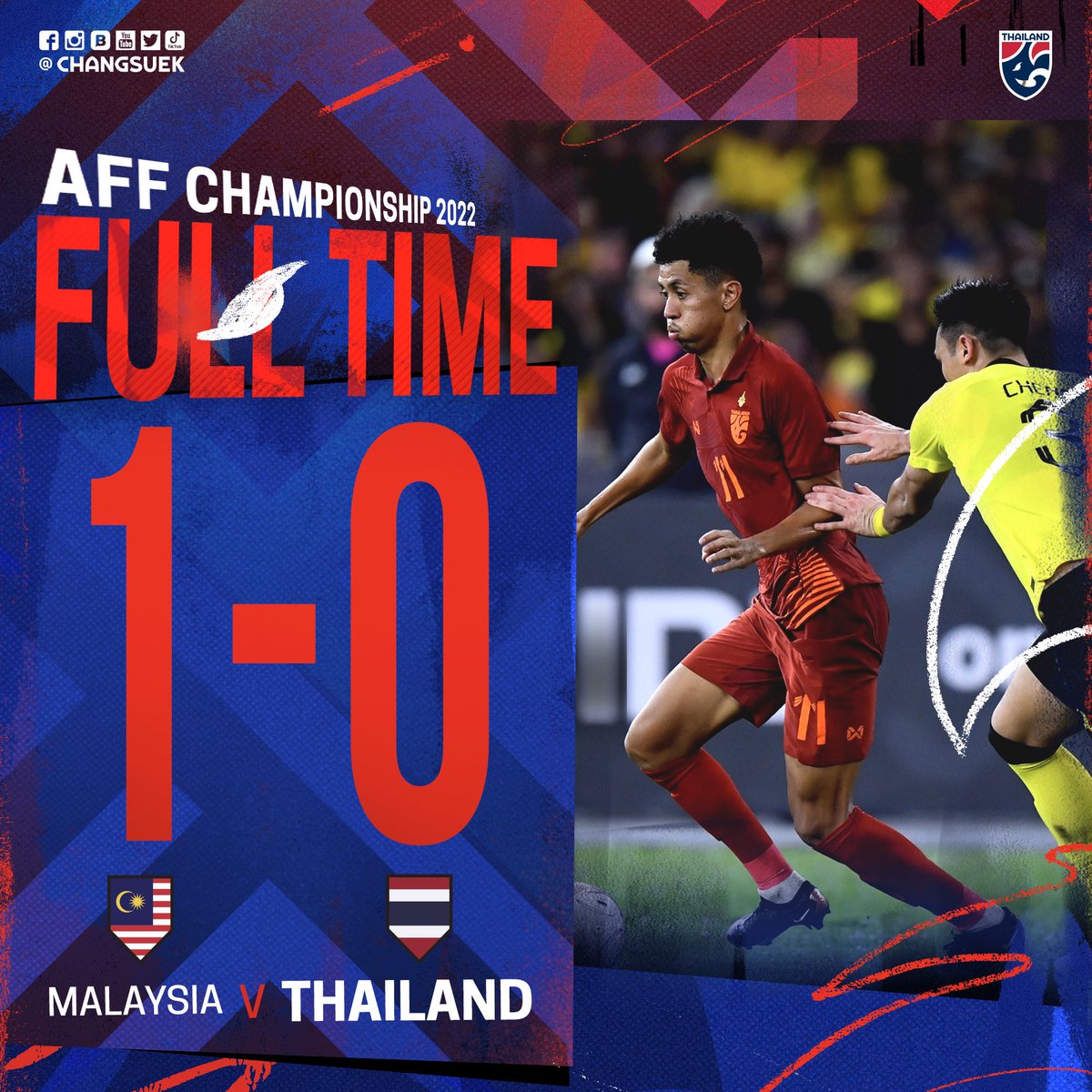 Changsuek on Twitter: "#ChangsuekLive Full Time หมดเวลาการเเข่งขัน ฟุตบอลชิงแชมป์อาเซียน 2022 ...
