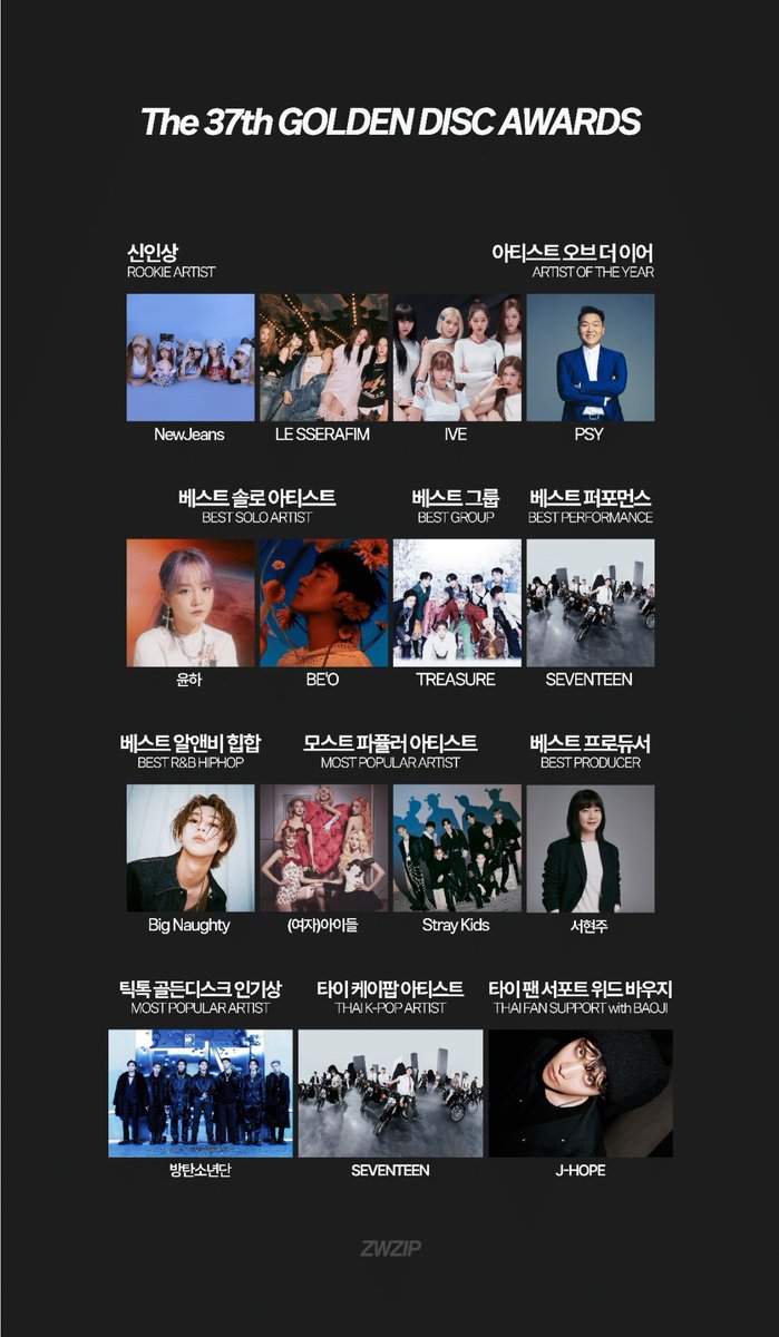 인스티즈(instiz) on Twitter: "[정보/소식] 방금 수상 끝난 37회 골든디스크 어워즈 수상결과 https://instiz.net/name_enter ...