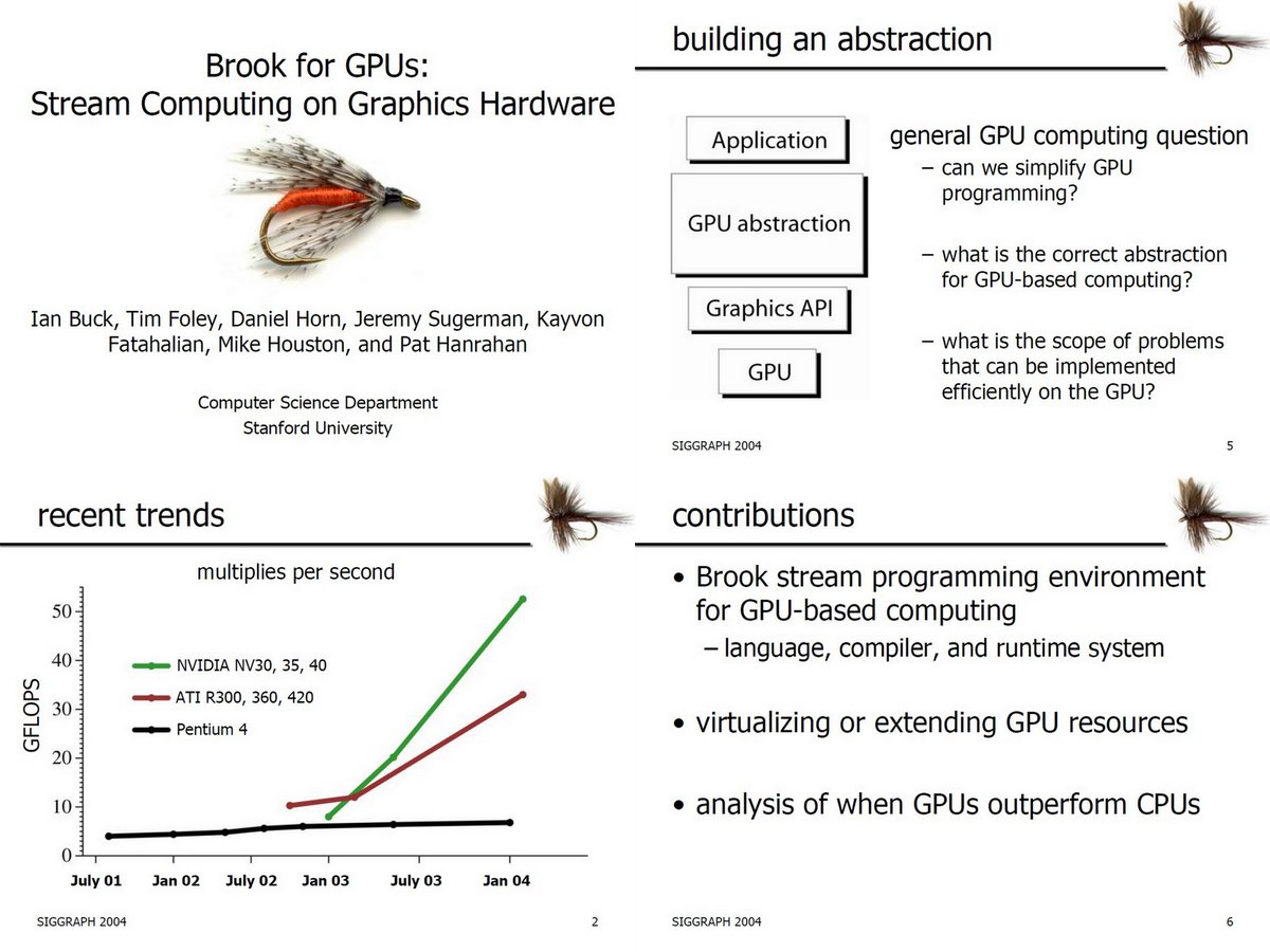 OGAWA, Tadashi on Twitter: "=> Stream Processors, Mar 2004 https://dl.acm.org/doi/10.1145/984458 ...