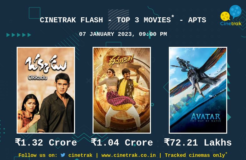 Cinetrak on Twitter: "#CinetrakFlash: Top 3 Movies In APTS for 07 January 2023, 09:00 PM 1. # ...