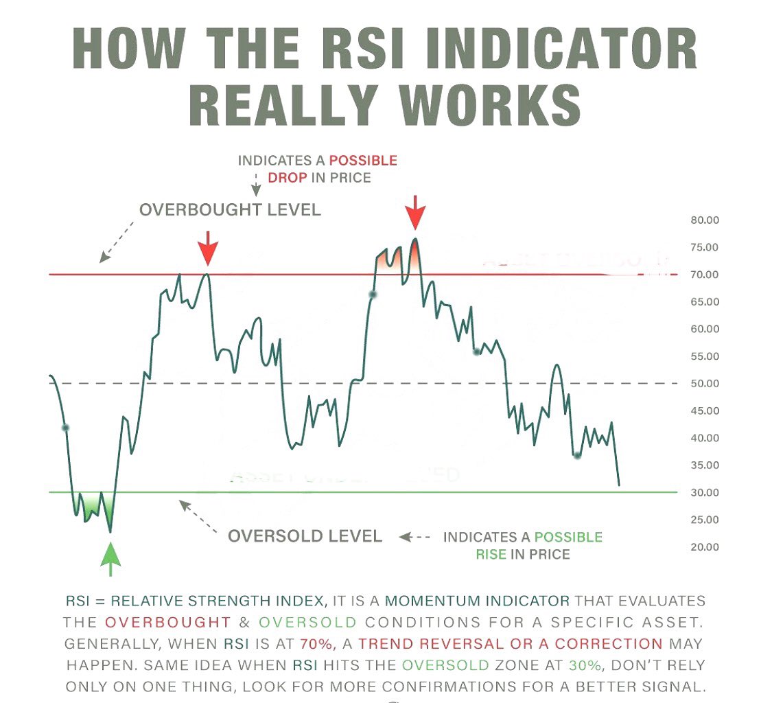 ProblemSniper on Twitter: "THE RSI INDICATOR - remember that oversold and over bought condition ...