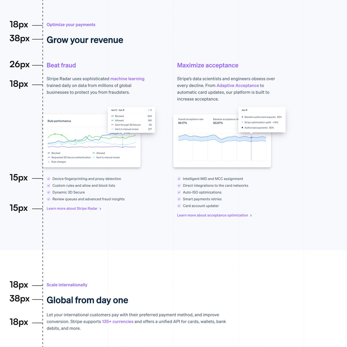 Biasanya berapa jenis ukuran teks yang digunakan saat bikin design ...
