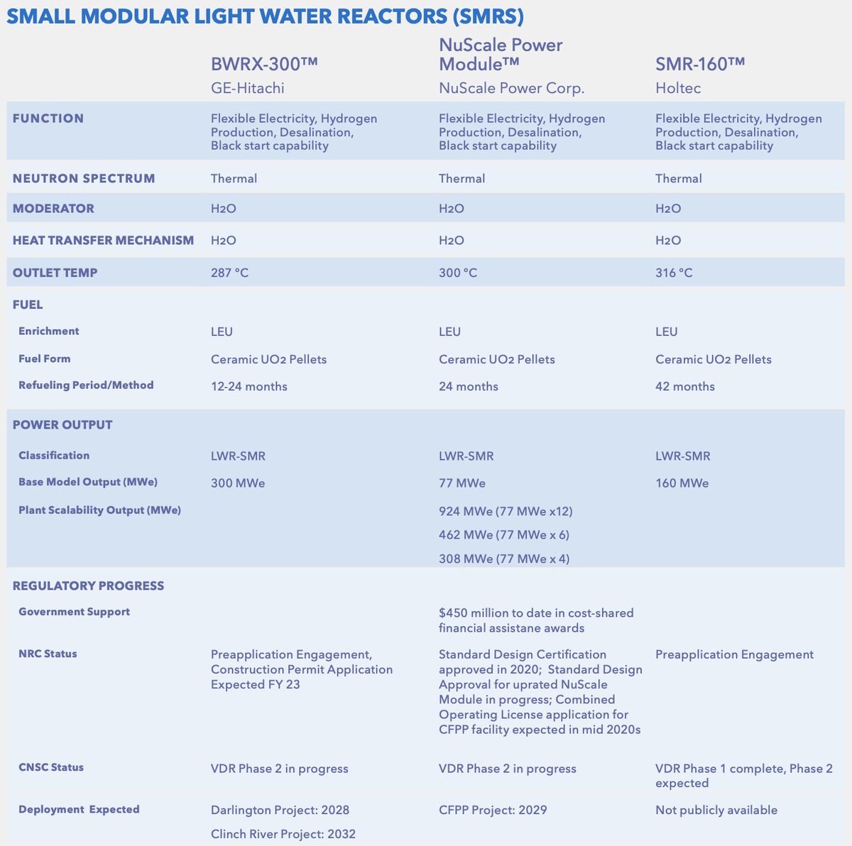 🧵 ADVANCED NUCLEAR REACTORS Esistono? Sono fatti di carta? Possono ...