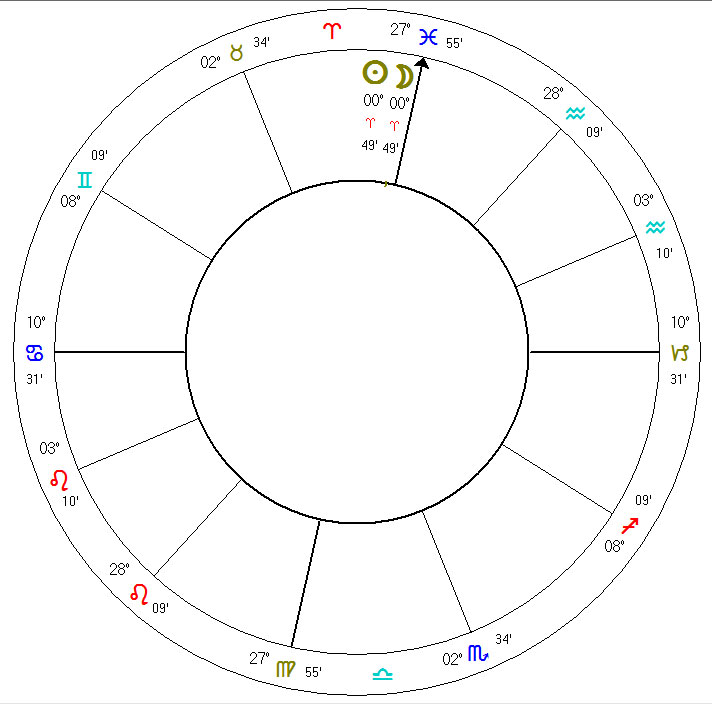 INTERMEDIATE TO ADVANCED TOPIC: The 4 Types of Astrological New Years 1 ...