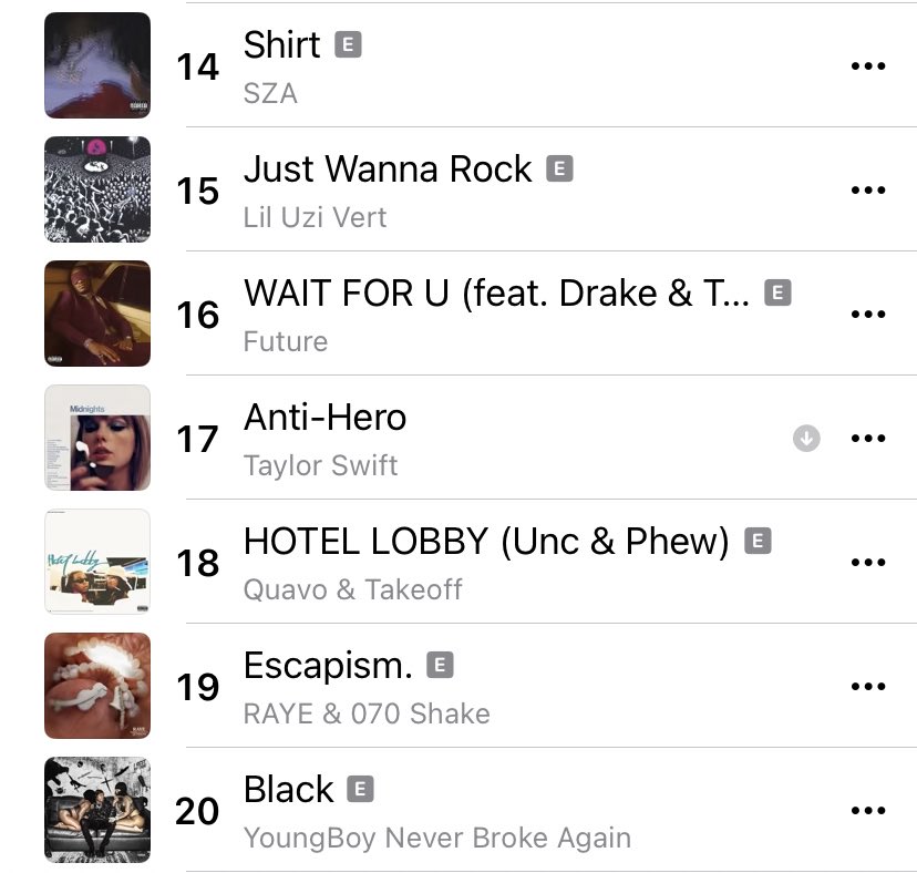 Taylor Swift Apple Music Updates On Twitter Anti Hero Reaches Its taylor-swift-apple-music-updates-on-twitter-anti-hero-reaches-its