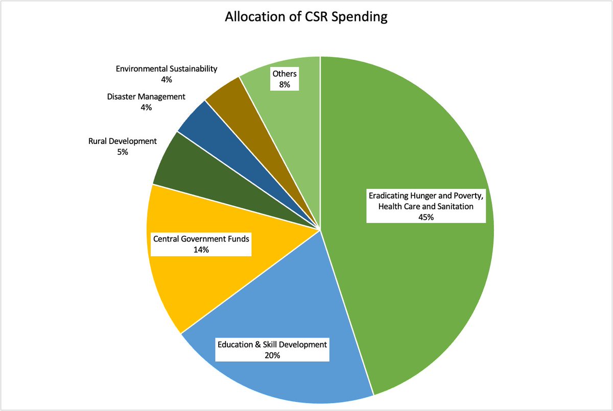 The general perception about government companies is - loss making ...