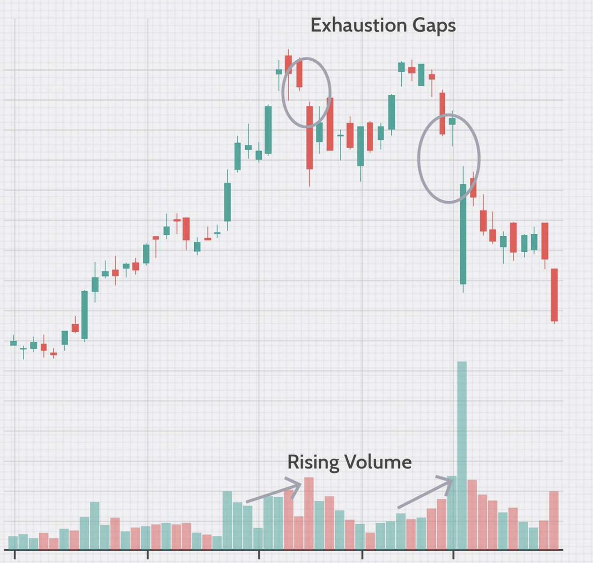 Gaps play a large role in my trading strategy. Here's a thread on how ...