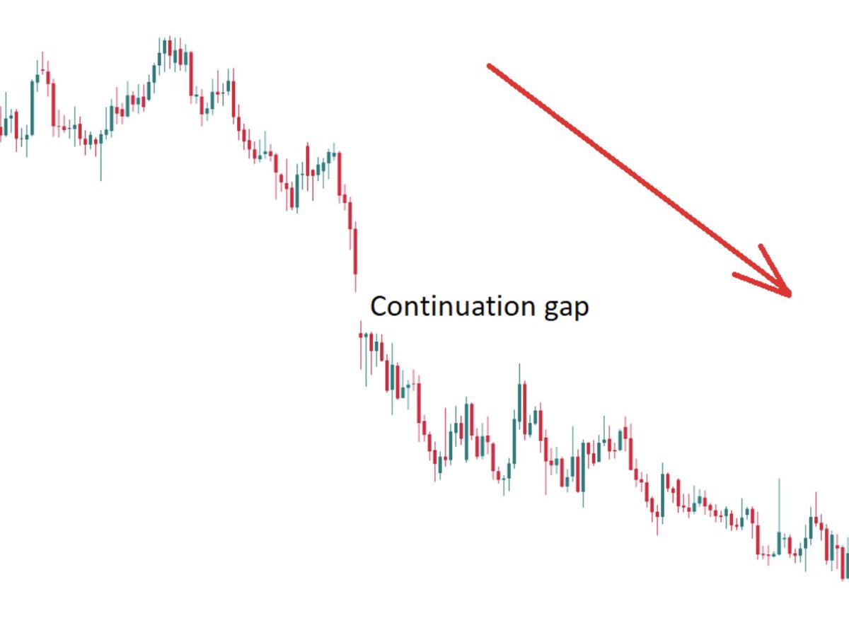 Gaps play a large role in my trading strategy. Here's a thread on how ...