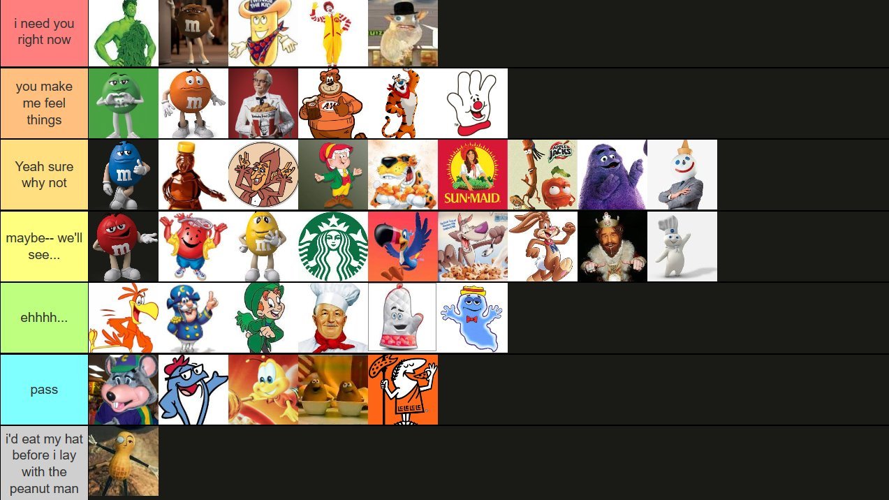 Fast Food Mascots List