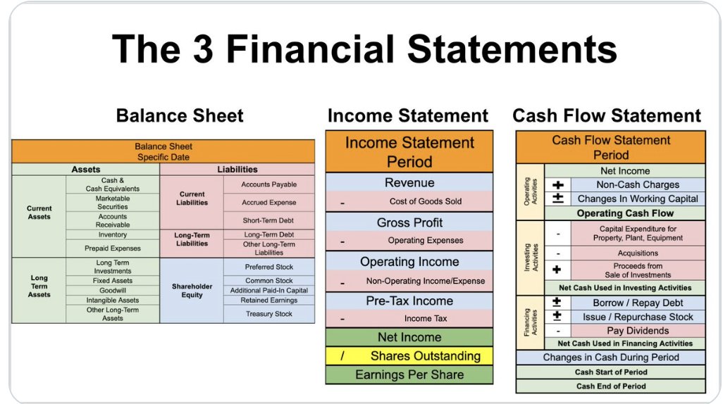 The most necessary skill in finance: How to analyze... ️Balance Sheet ...