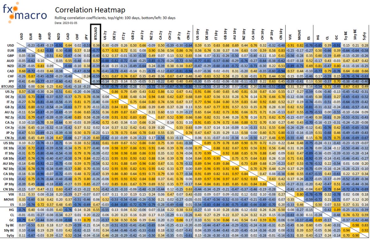 Thread by @fxmacroguy on Thread Reader App – Thread Reader App
