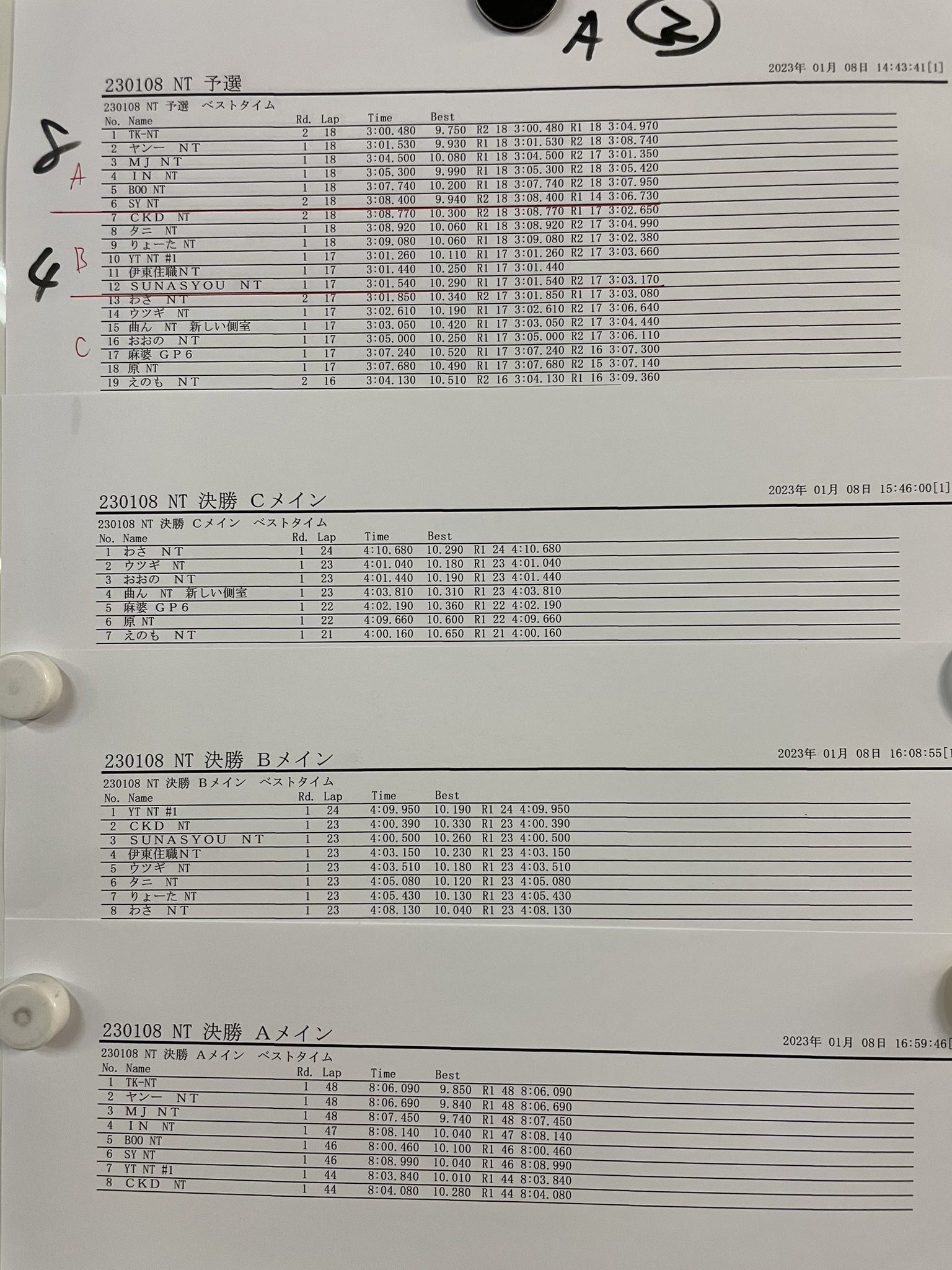 MAR M Atsugi Racing (MTR/YUTORI RACING.) on Twitter: "#ミニッツ ウレタン 月例レース 1月戦！ ナローツーリングクラス 優勝 TK 選手 ...