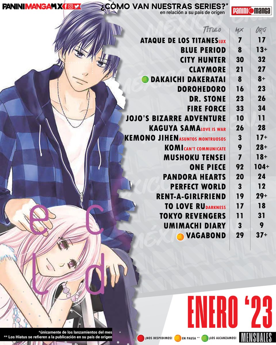PaniniMangaMx on Twitter: PaniniMangaMx on Twitter: