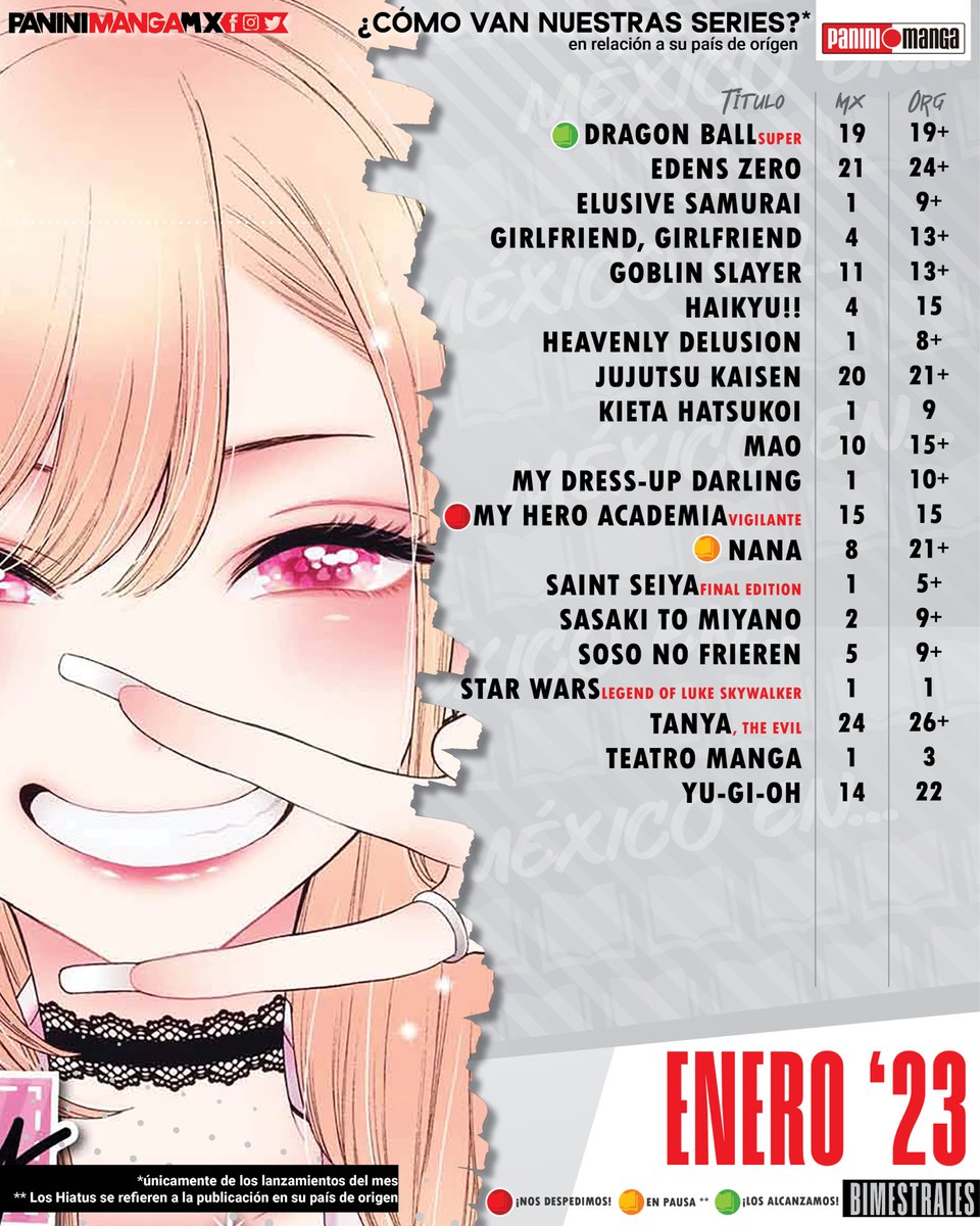 PaniniMangaMx on Twitter: PaniniMangaMx on Twitter: