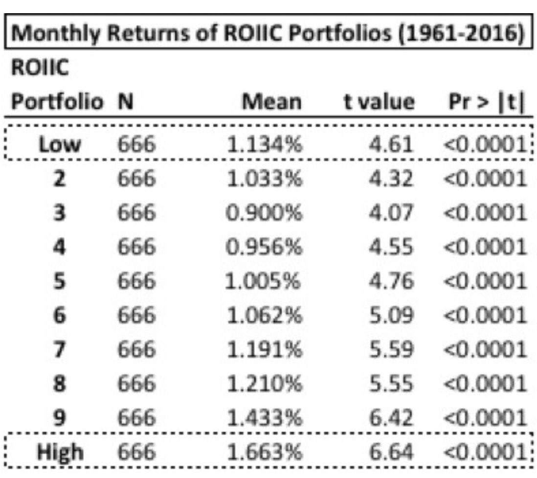 The most successful use the ROIC (return on invested capital) metric ...