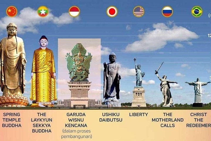 Spring Temple Buddha Size Comparison