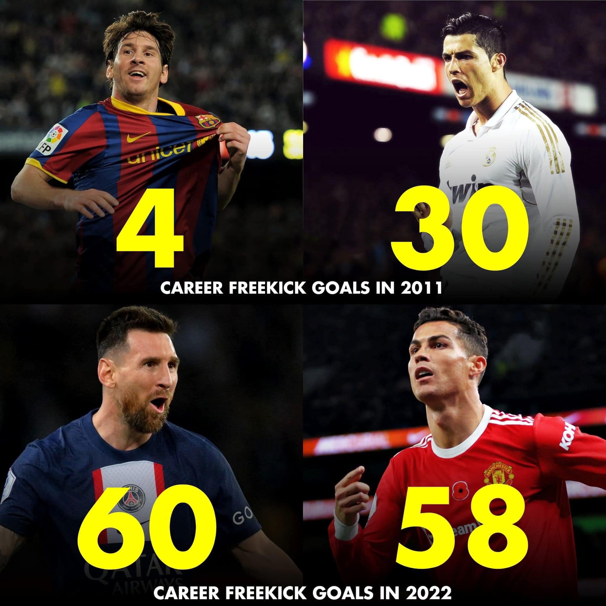 Ronaldo Better Than Messi Fact