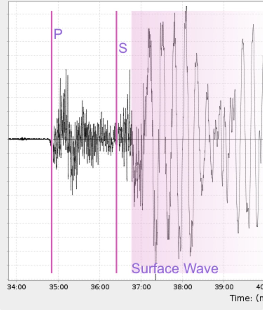 EarthScope Consortium on Twitter: "Waves from the M7.0 earthquake in Vanuatu shown on a nearby ...