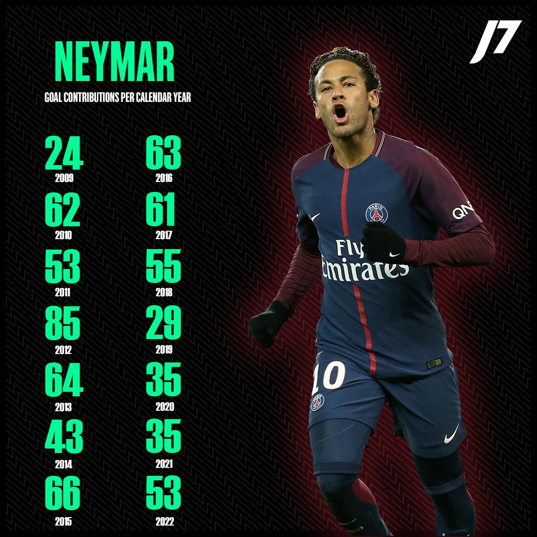 Neymar Goal Of The Year